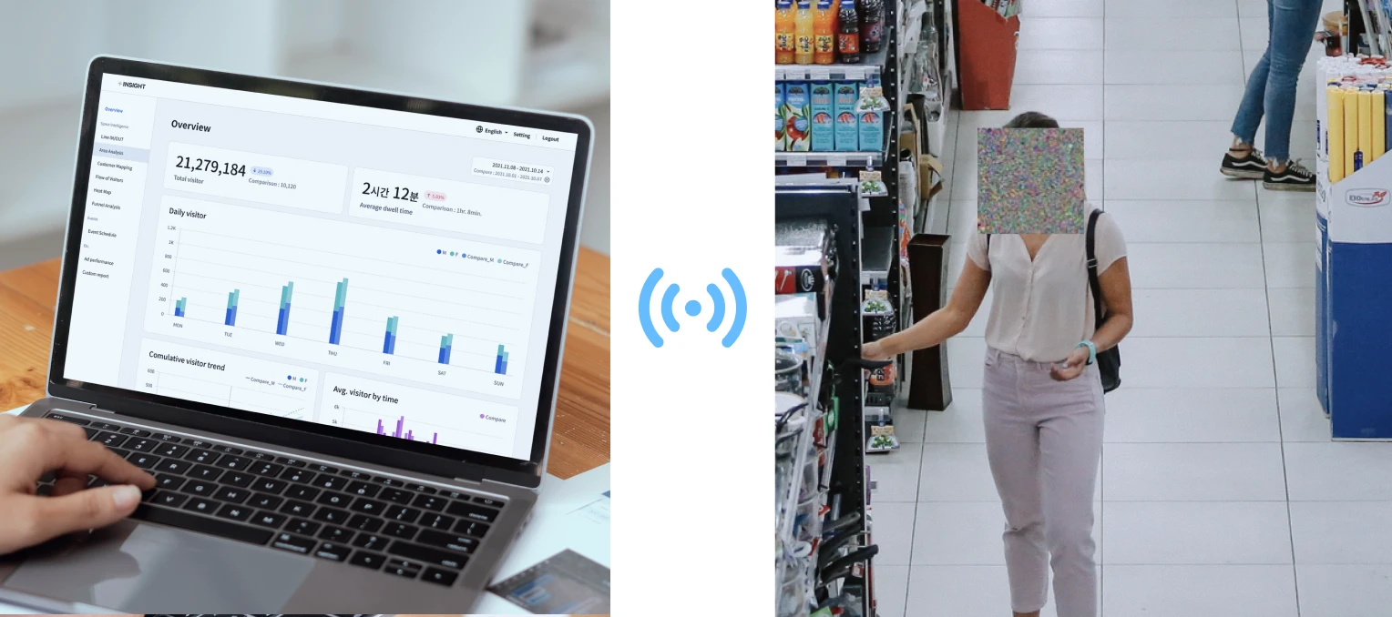 Deeping Source: Privacy-preserving AI Video Analytics