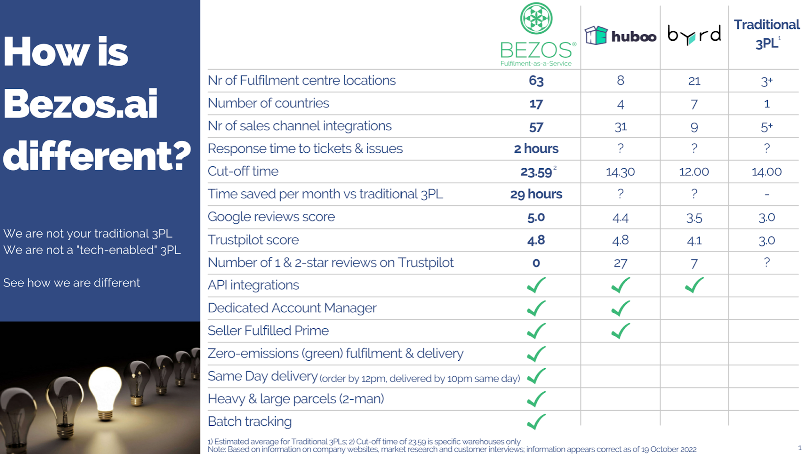 Inbound and Outbound Logistics: Everything You Need to Know