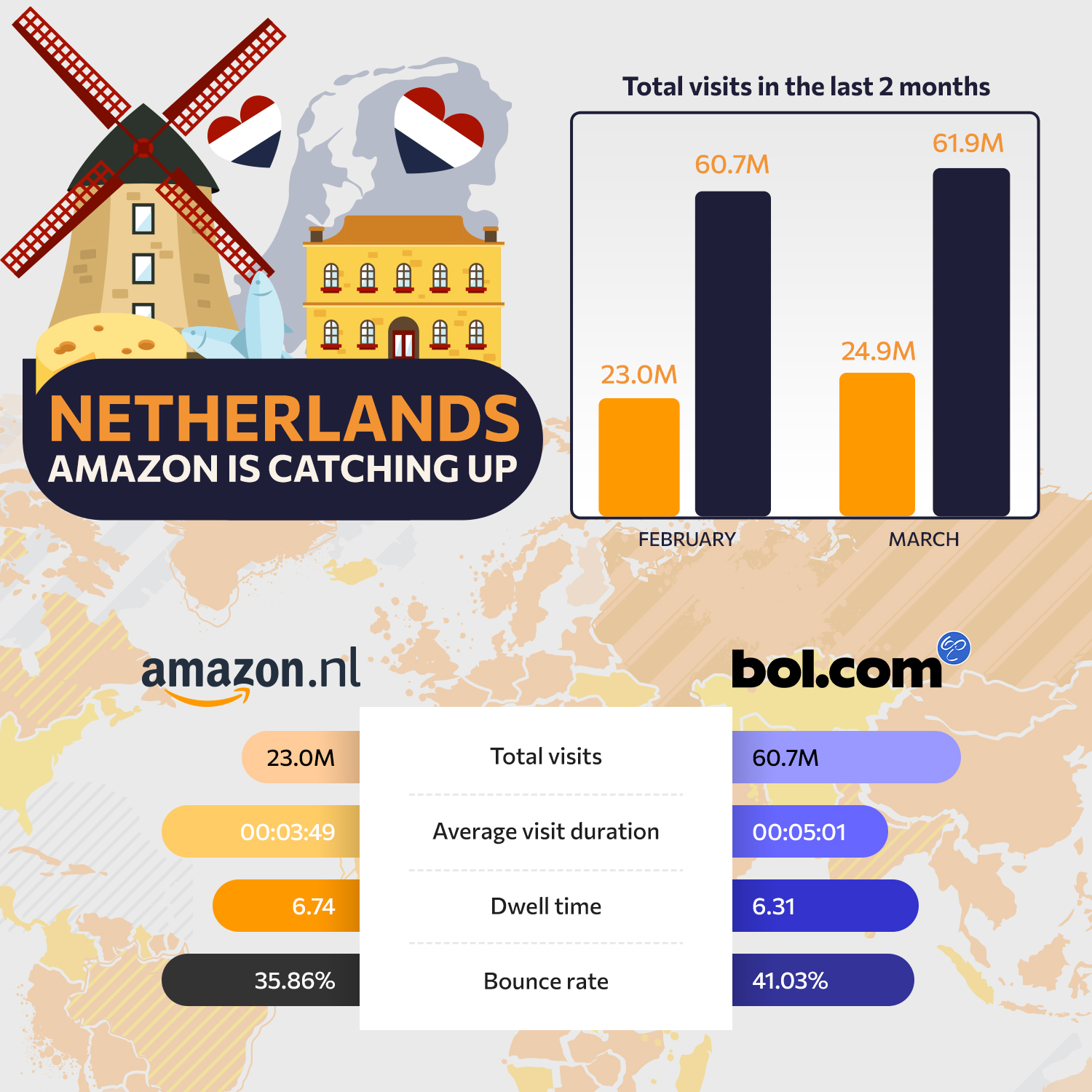 Amazon Marketplaces Worldwide: Revenue & Growth