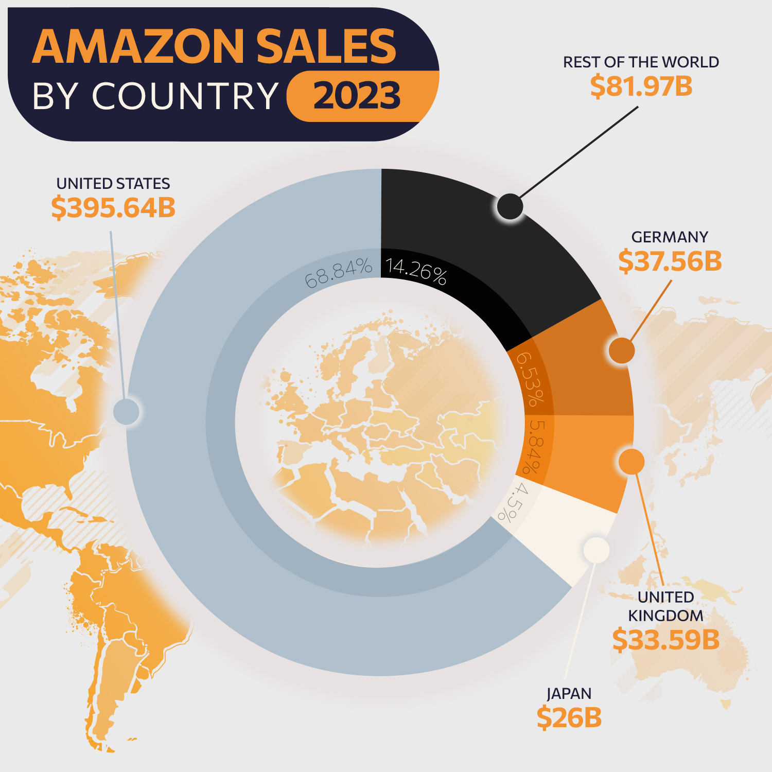 Amazon Marketplaces Worldwide: Revenue & Growth