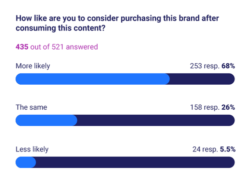 Nativo: Connect Your Content to Outcomes