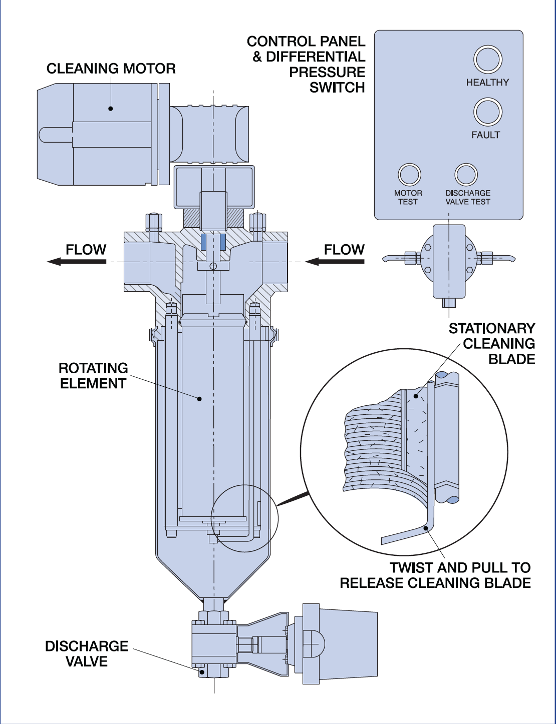 Filtration Systems | Vorti-Siv | Feeders & Screeners