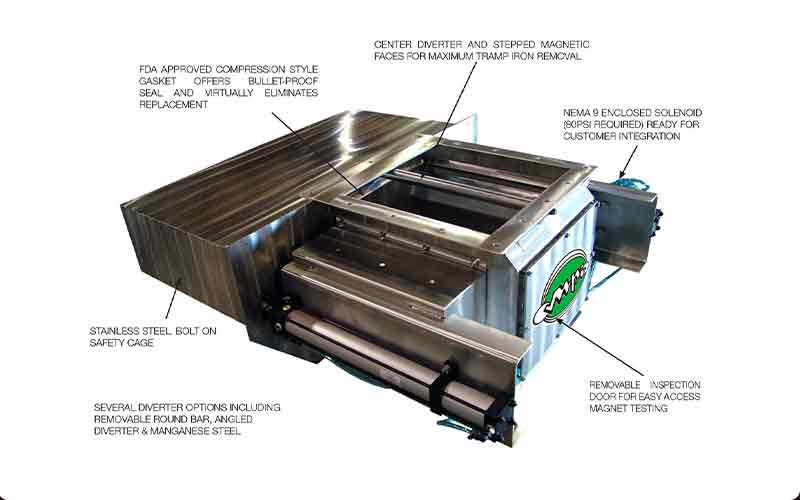 Chute Magnets | MPI | Magnets /Metal Detectors & Separators