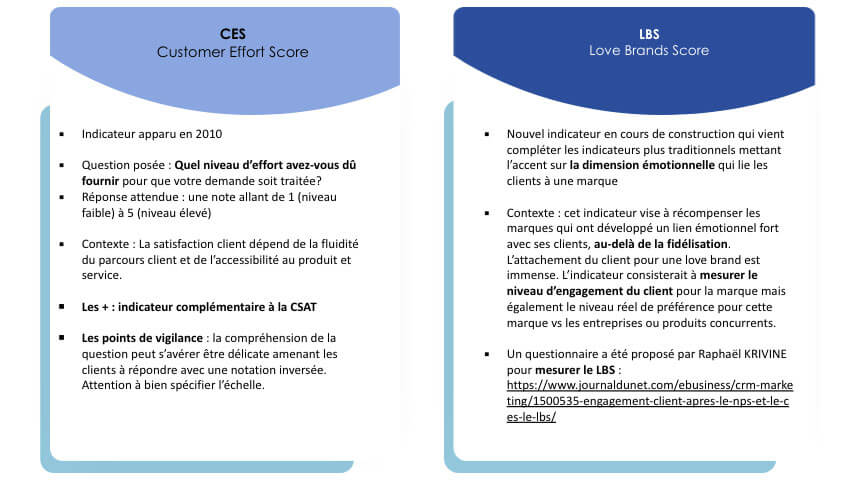 Les bonnes pratiques pour mesurer et optimiser votre satisfaction client