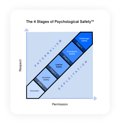 The 4 Stages Book | LeaderFactor