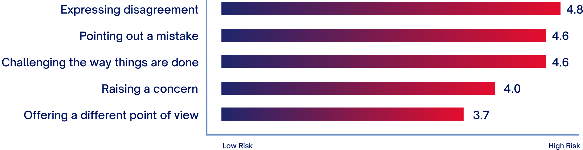 Ladder of Vulnerability Guide & Self-Assessment