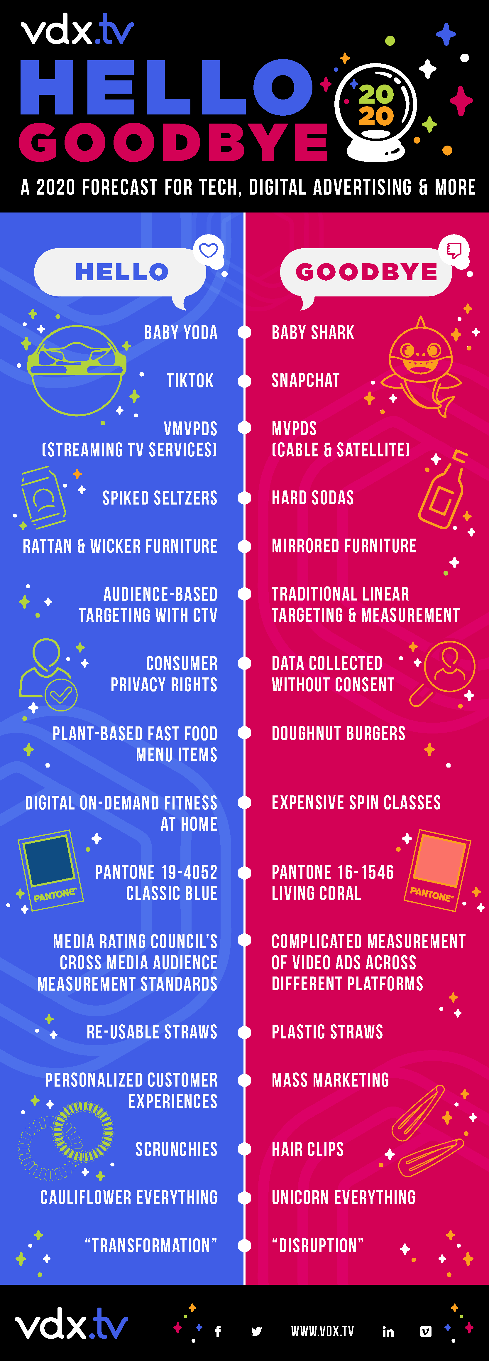 Tech & Digital Advertising Predictions for 2020