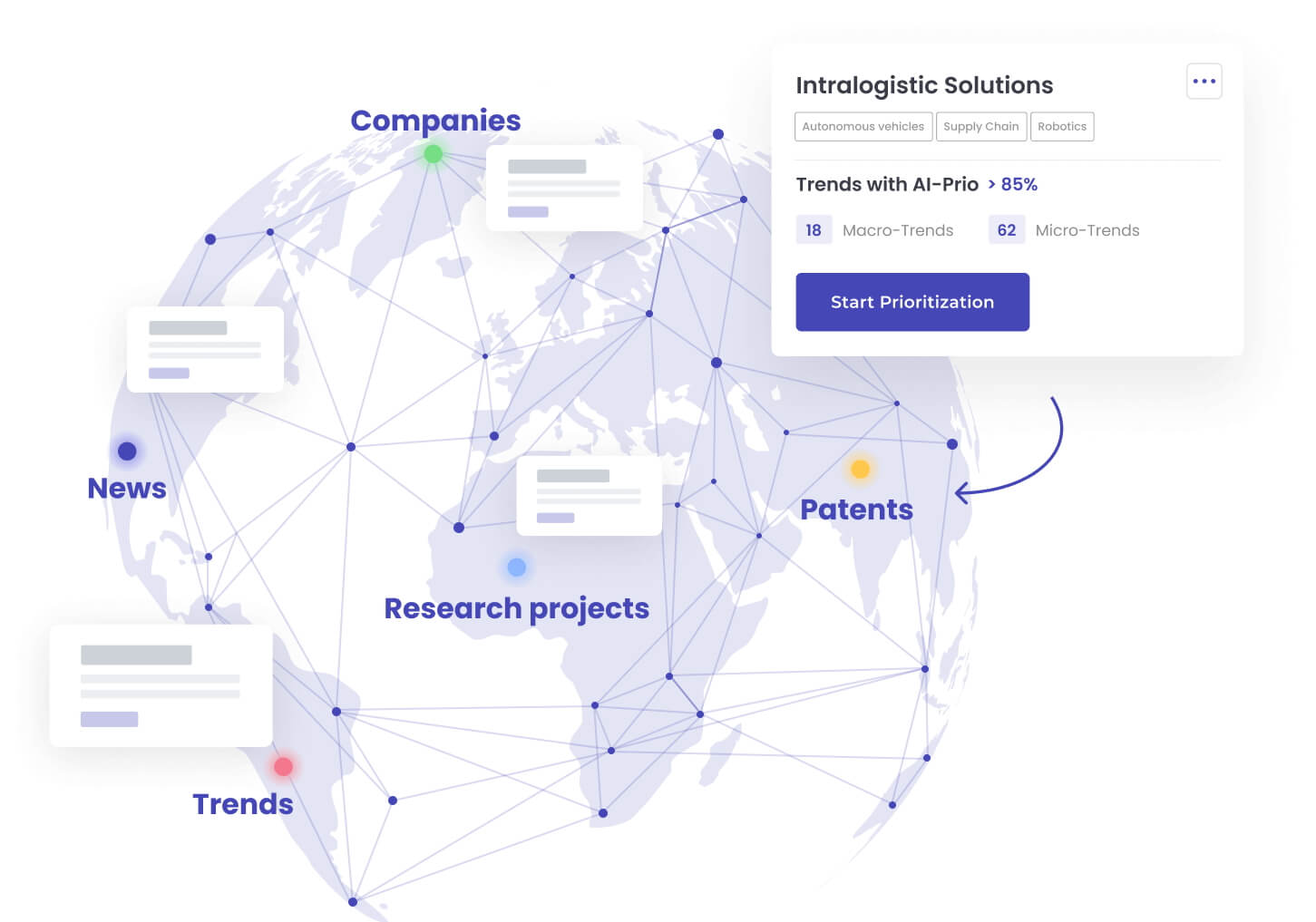 Foresight | Data-Driven Insights & künstliche Intelligenz
