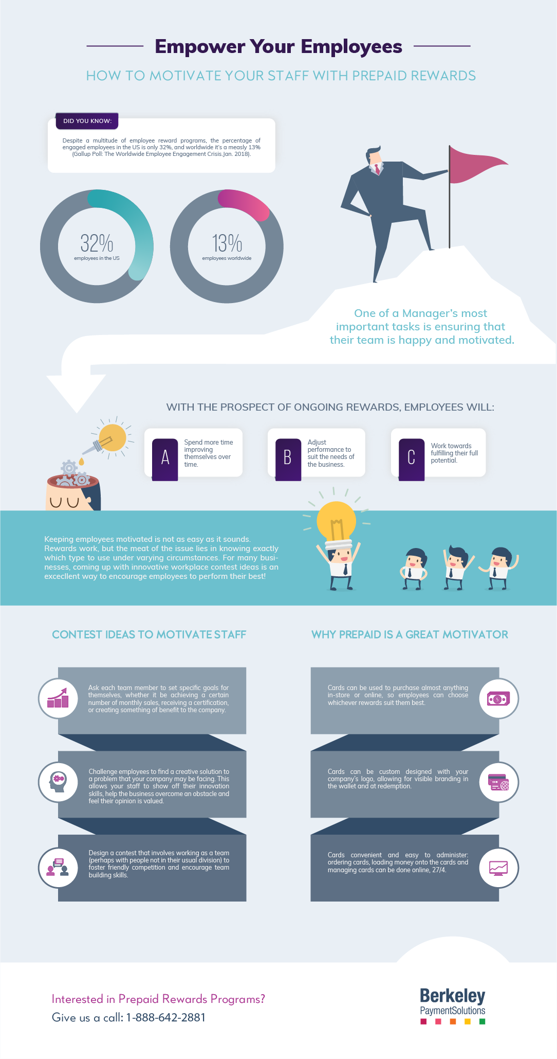 Empower Your Employees With Prepaid Rewards [INFOGRAPHIC] | Berkeley ...