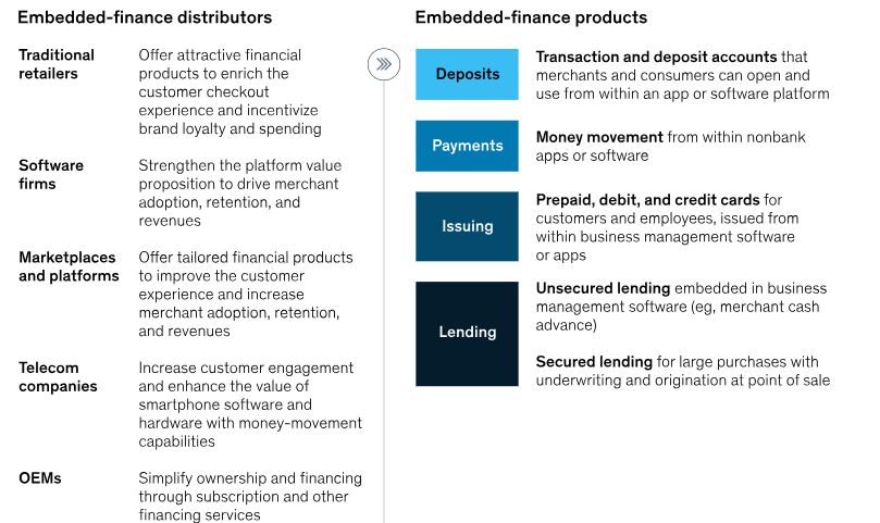 Embedded Payments 101: 8 Things You Need to Know | Berkeley Payment ...