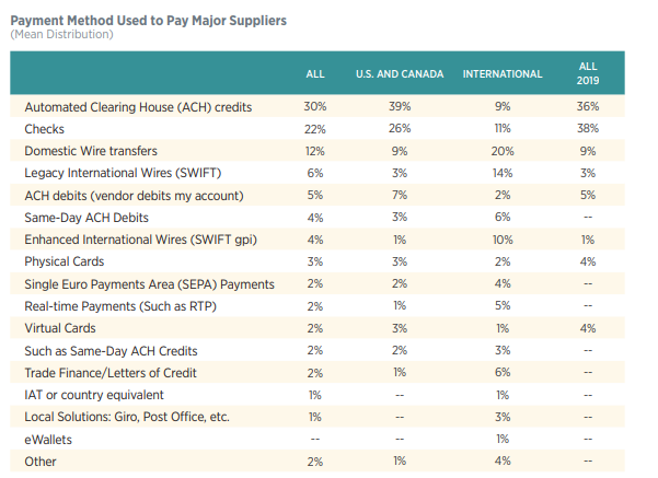 11 B2B Payment Trends Set to Dominate 2023 and Beyond | Berkeley ...