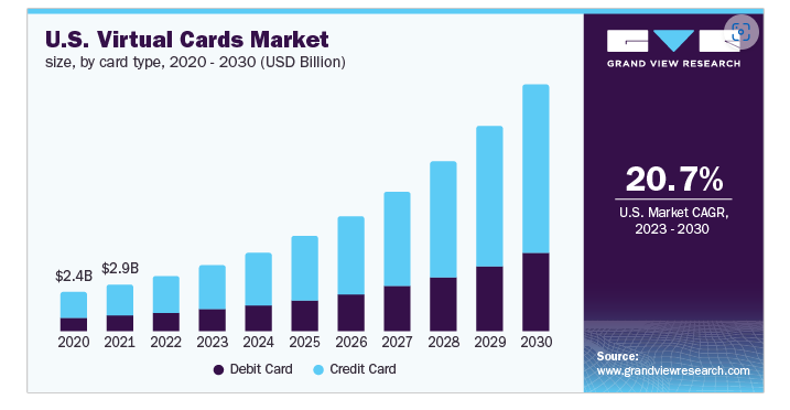 11 B2B Payment Trends Set to Dominate 2023 and Beyond | Berkeley ...