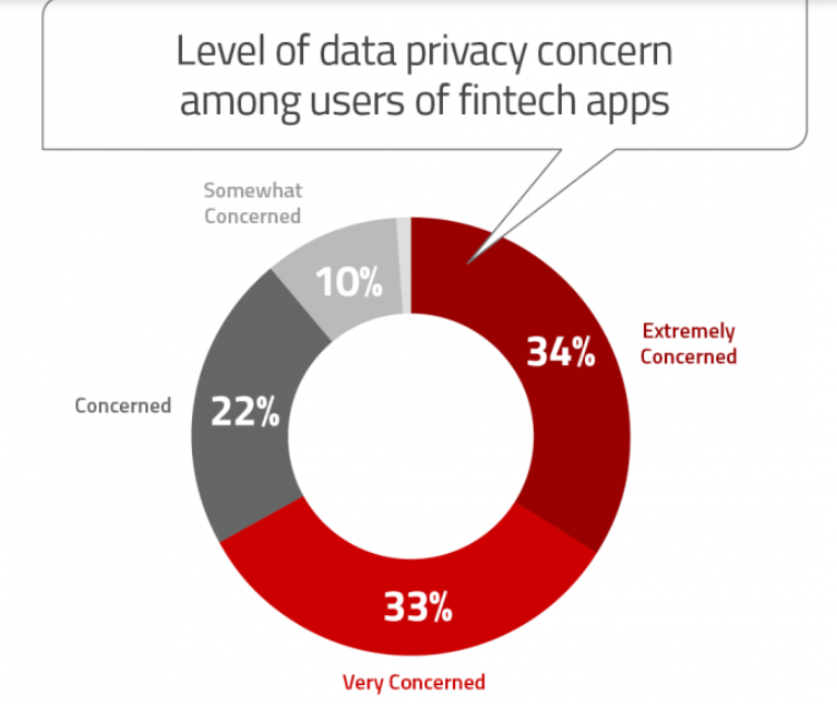 White-Label Fintech Platform: Deliver Branded Embedded Payment ...