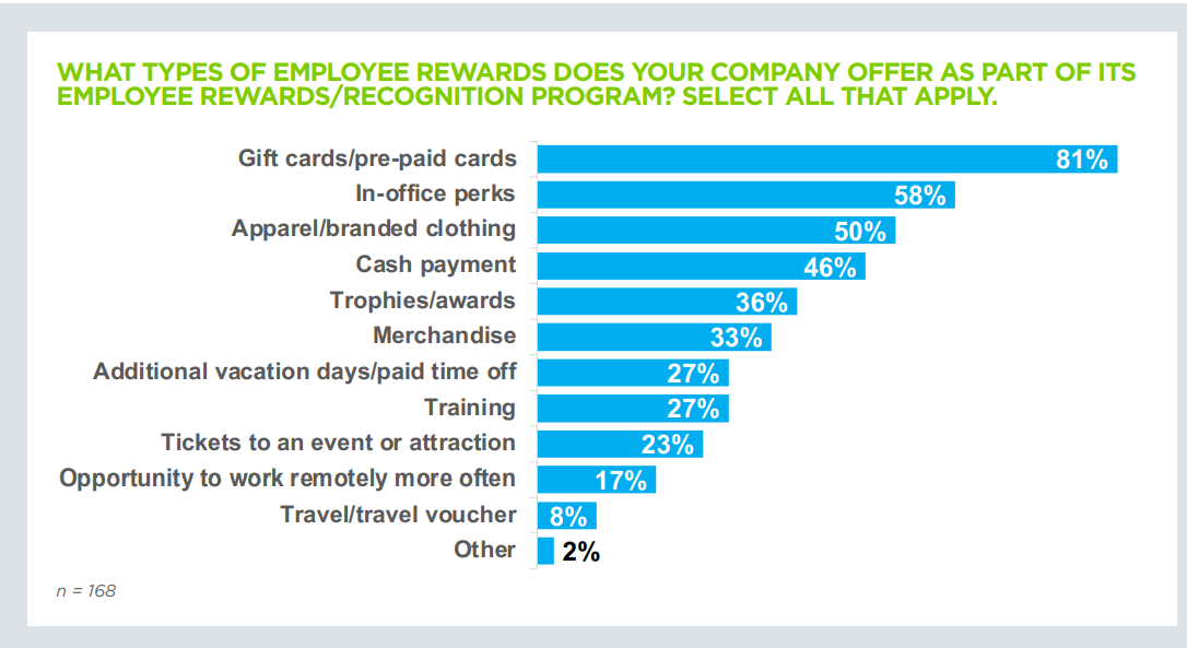 Future of Payroll: 5 Key Trends That Will Define 2024 | Berkeley ...
