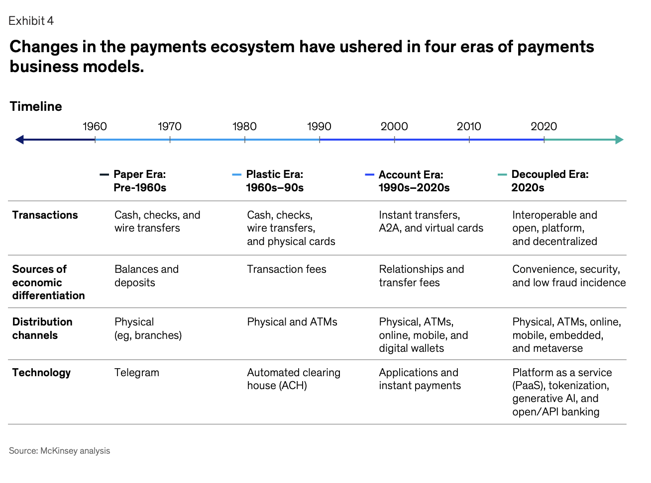 The Future of Payments: 3 Predictions About Payments in 2030 | Berkeley ...