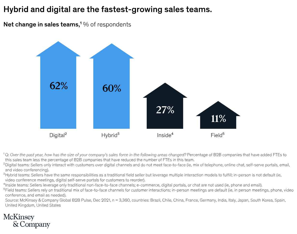 8 Payment Trends to Chart Your Course to Digital Transformation in 2024 ...