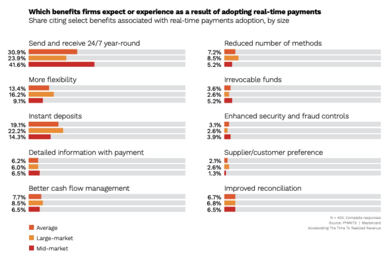 8 Payment Trends to Chart Your Course to Digital Transformation in 2024 ...