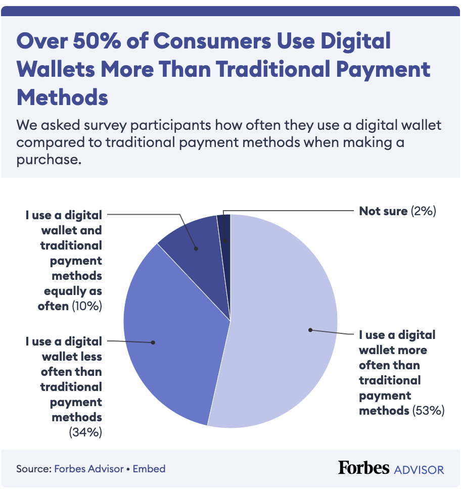 8 Payment Trends to Chart Your Course to Digital Transformation in 2024 ...