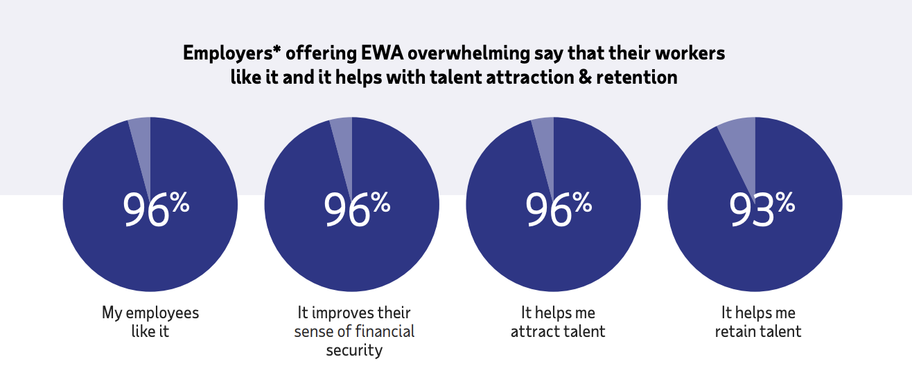 What is Earned Wage Access? Everything Payroll Firms Need to Know ...