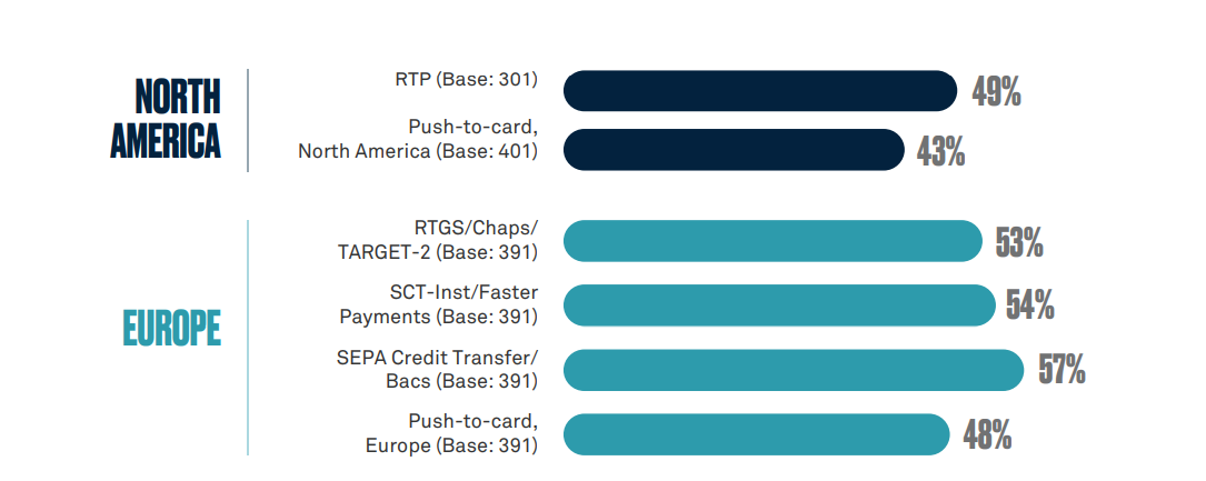 What Is An A2A Payment? What Every Business Owner Should Know ...