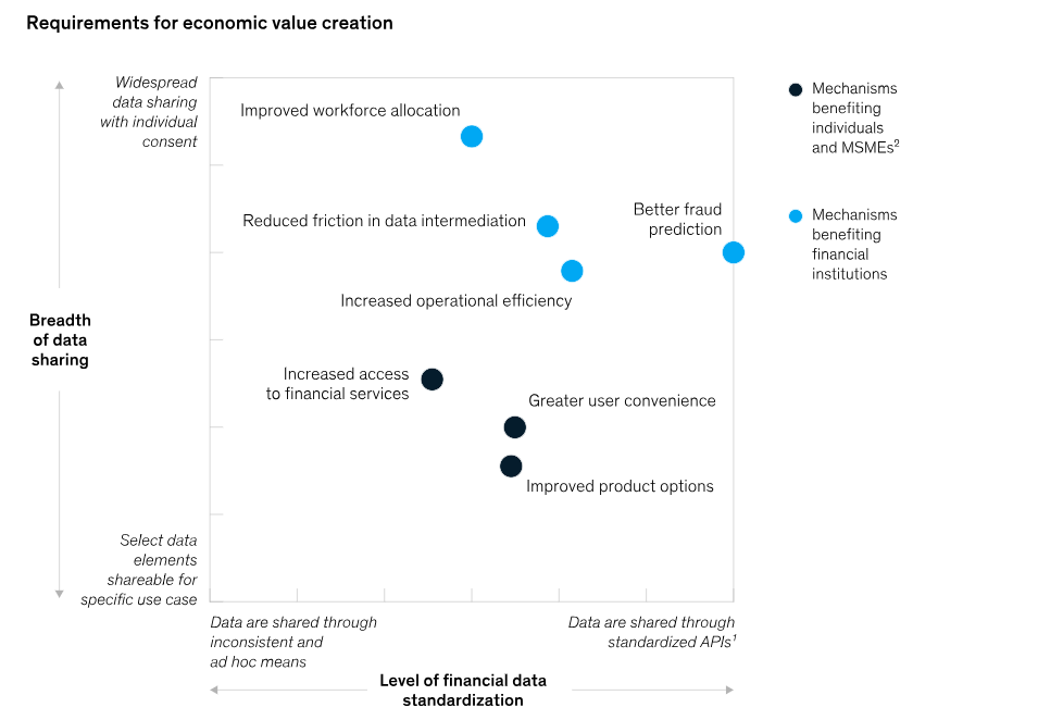 What is Open Finance? How It’s Transforming the Financial Industry Now ...