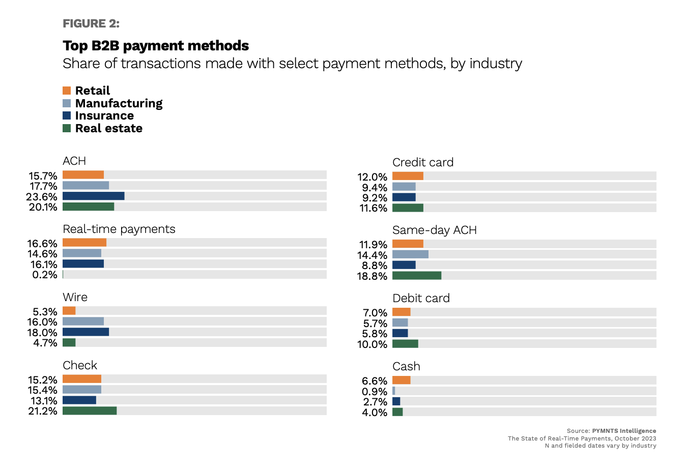 What Are B2B Payments? How to Pay In The New Payments Era (2024) | Berkeley Payment Solutions
