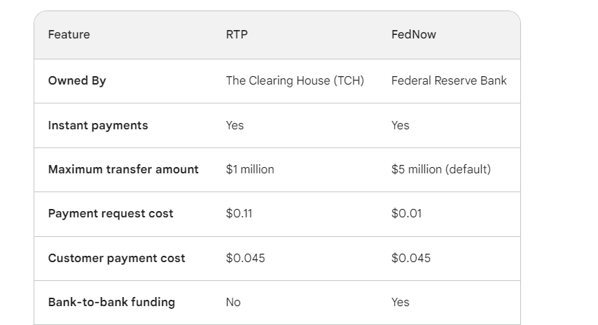 6 Real-Time Payment Use Cases That’ll Help Your Business | Berkeley Payment Solutions
