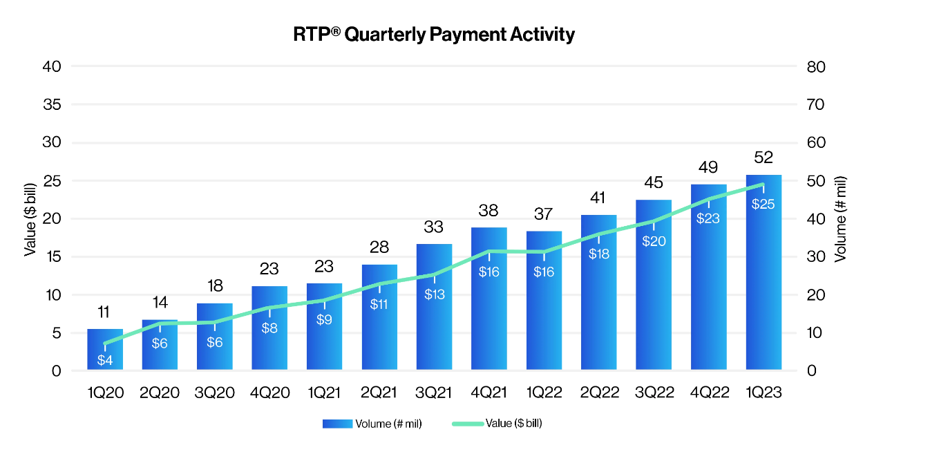6 Real-Time Payment Use Cases That’ll Help Your Business | Berkeley ...