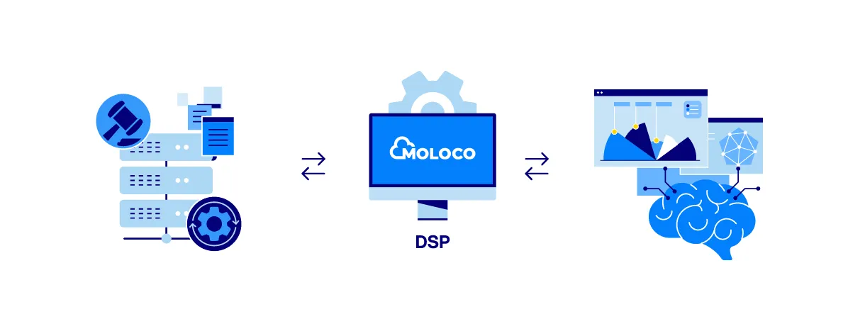 Intelligent Machine Learning DSP & Deep Neural Network | Moloco