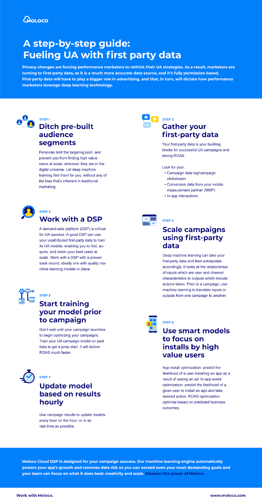 [Infographic] A Step-by-Step Guide to Fueling UA with First-Party Data ...