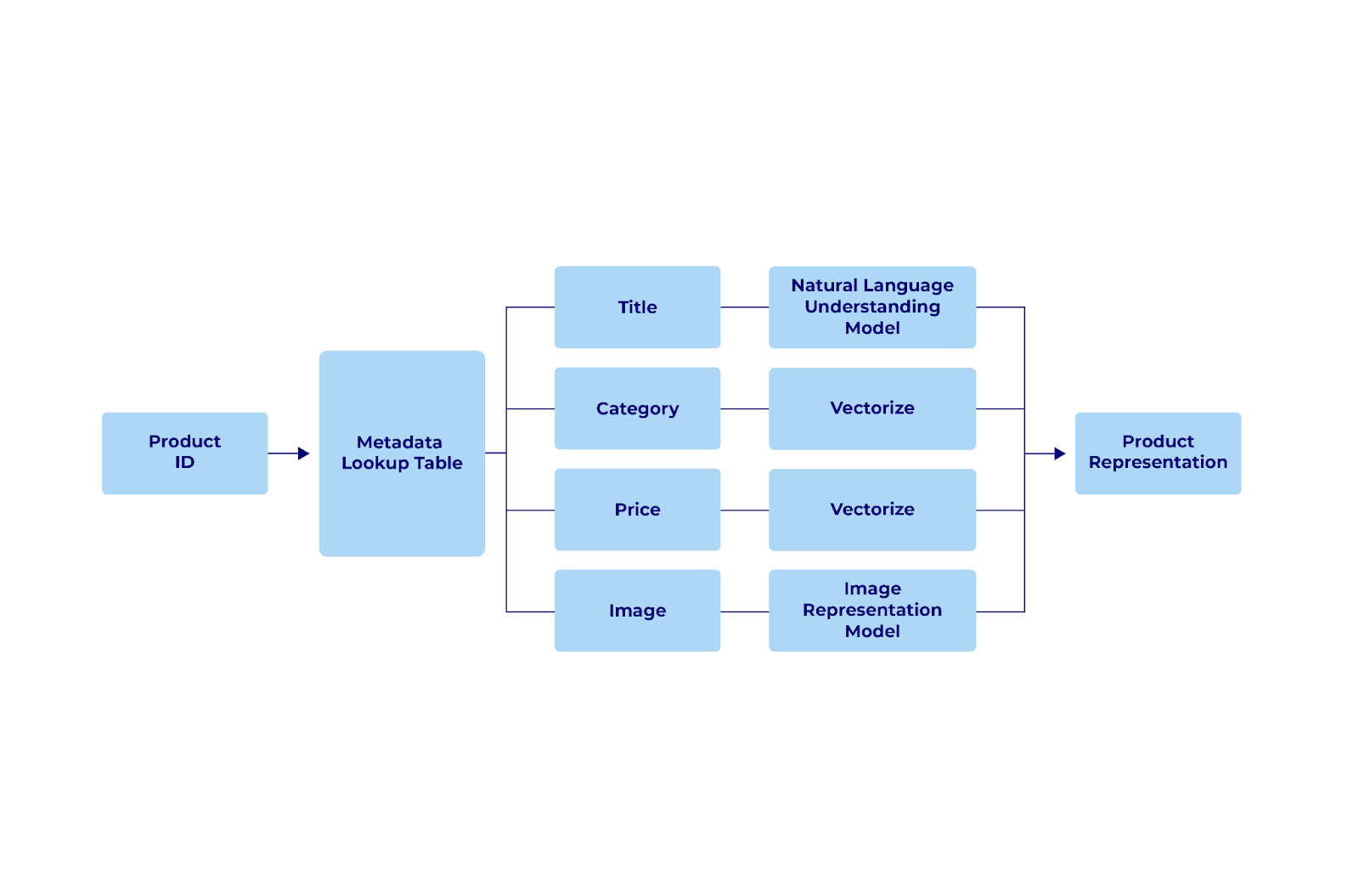 Solving the personalization-privacy paradox in retail media | Moloco