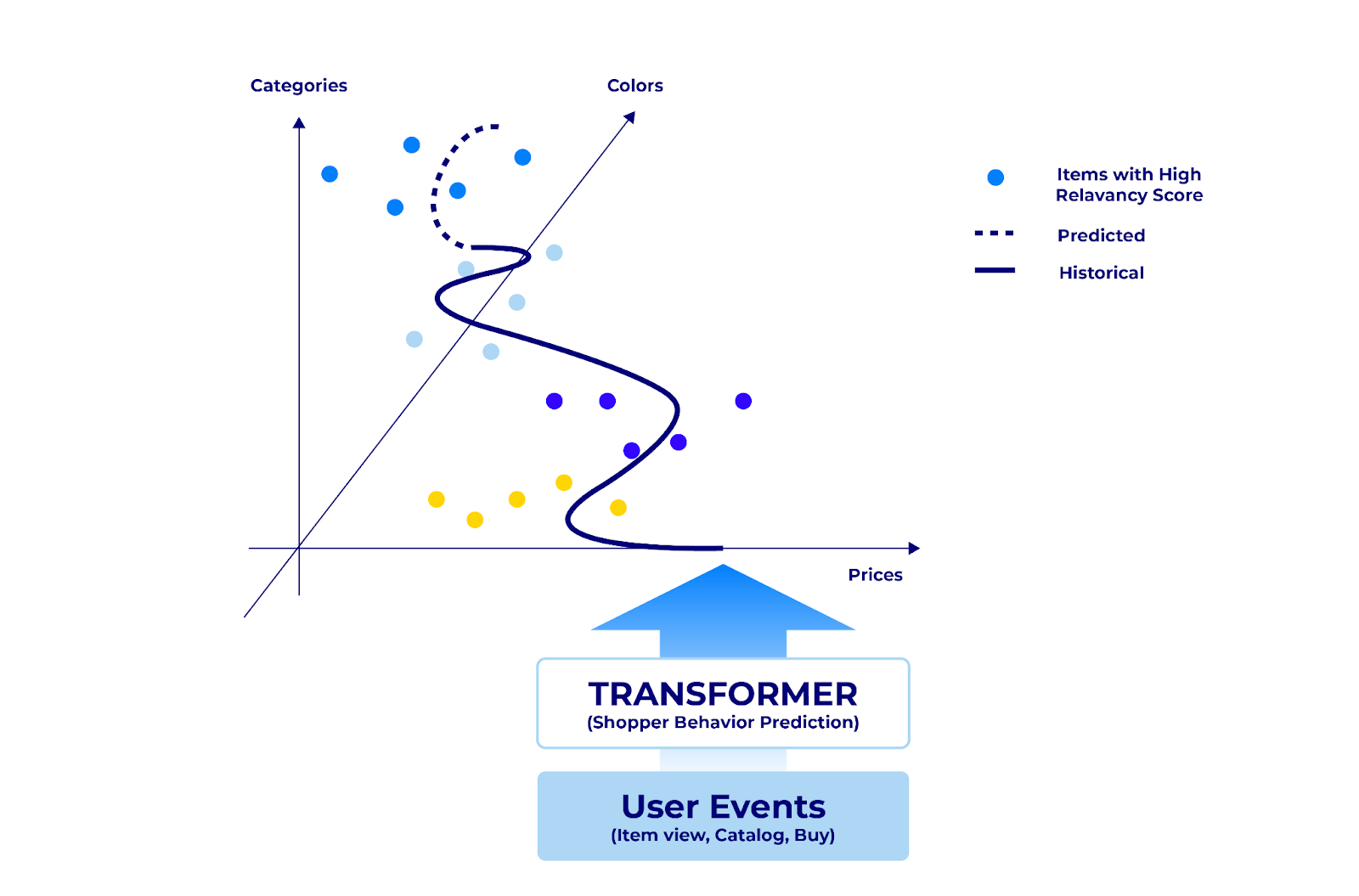 Solving the personalization-privacy paradox in retail media | Moloco