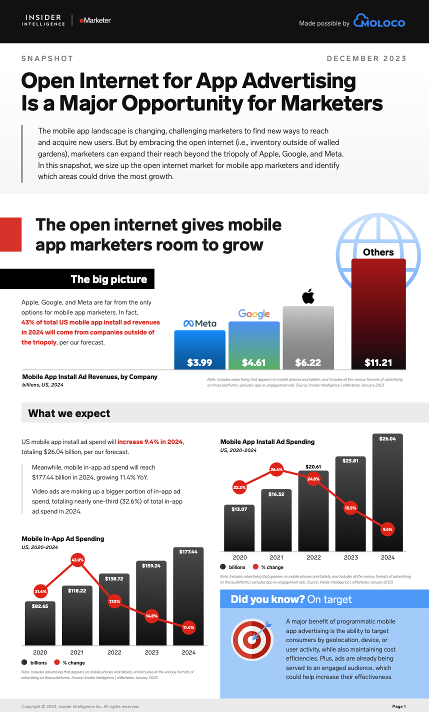 Your app, without boundaries | Moloco