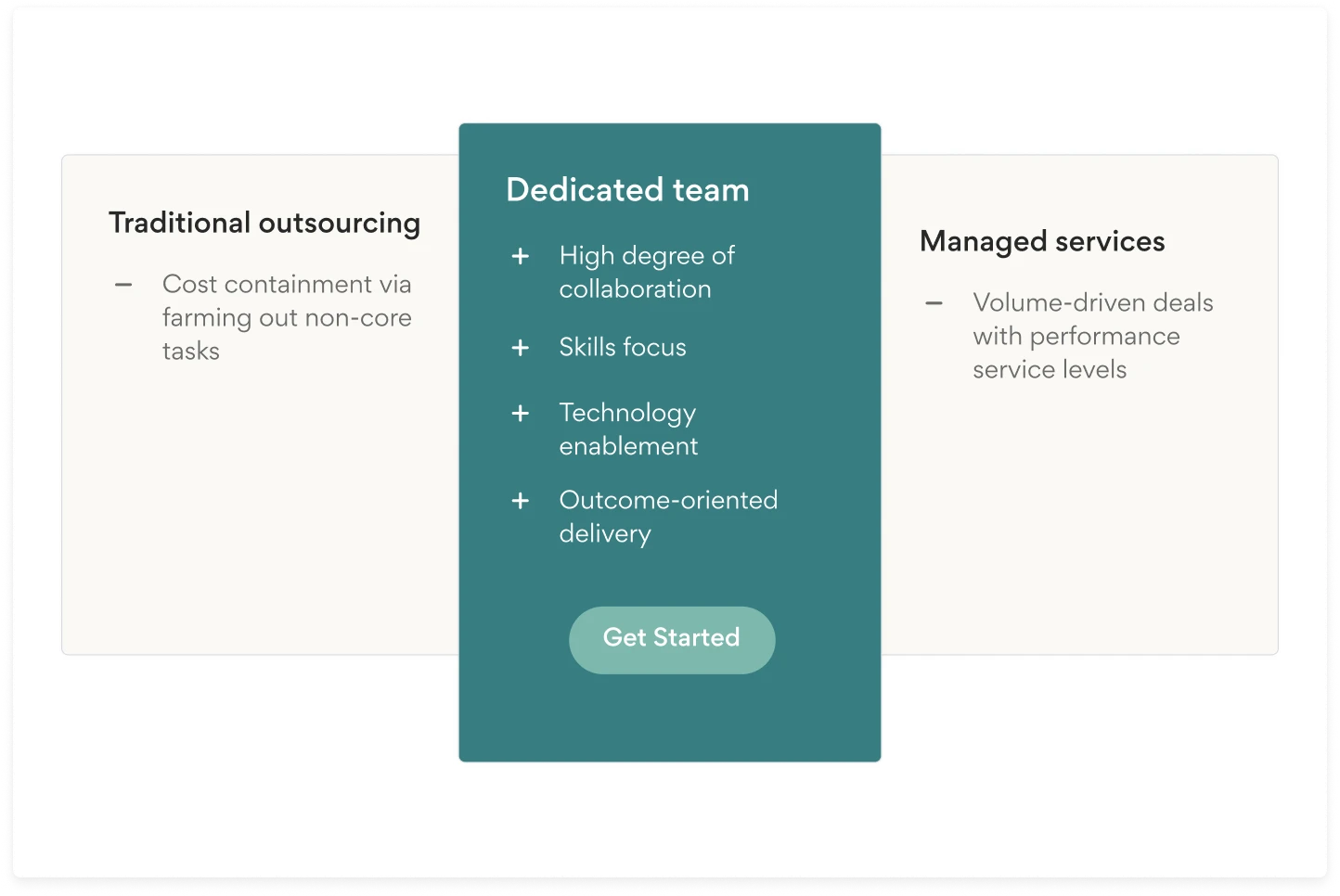 Dedicated teams | Dedicated software development team - allstarsit.com