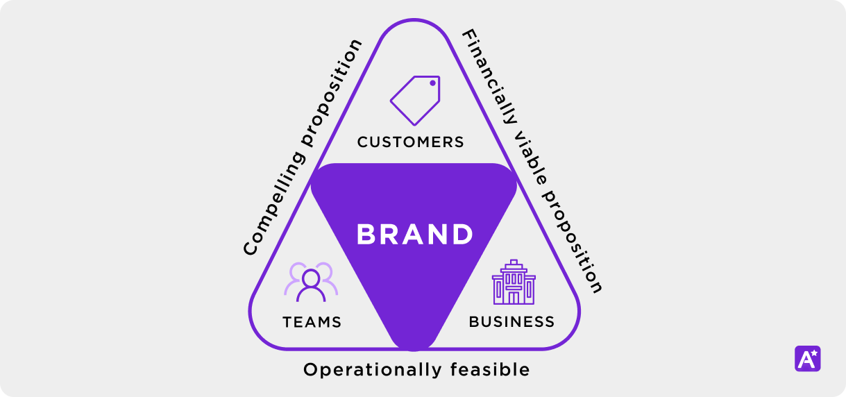 Data-driven Employer Branding