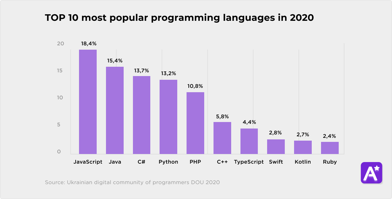 Overview of Ukraine's IT market