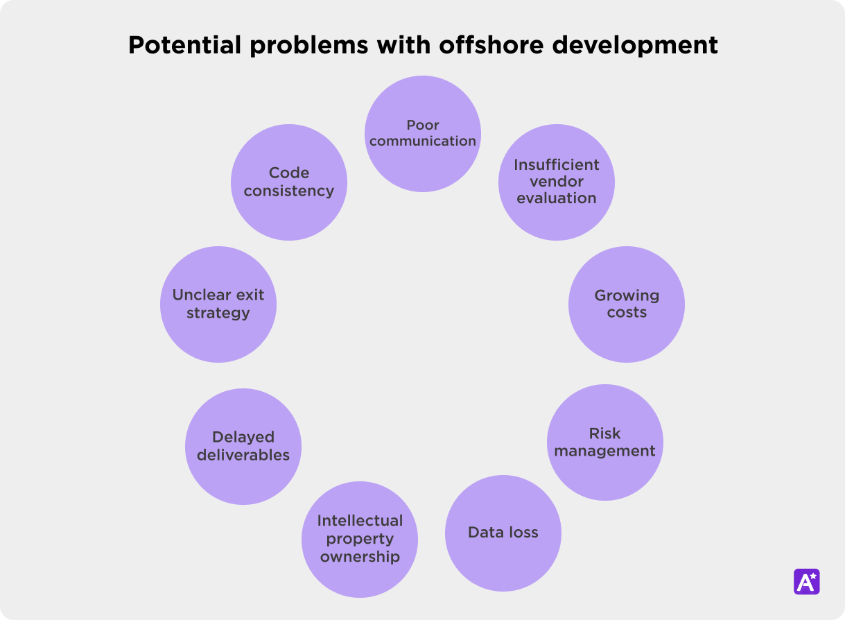 Problems with Offshore Development, and How to Avoid Them