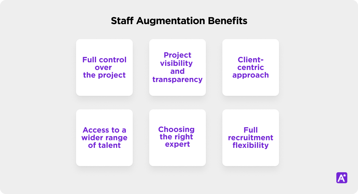 Staff Augmentation: Benefits and Examples