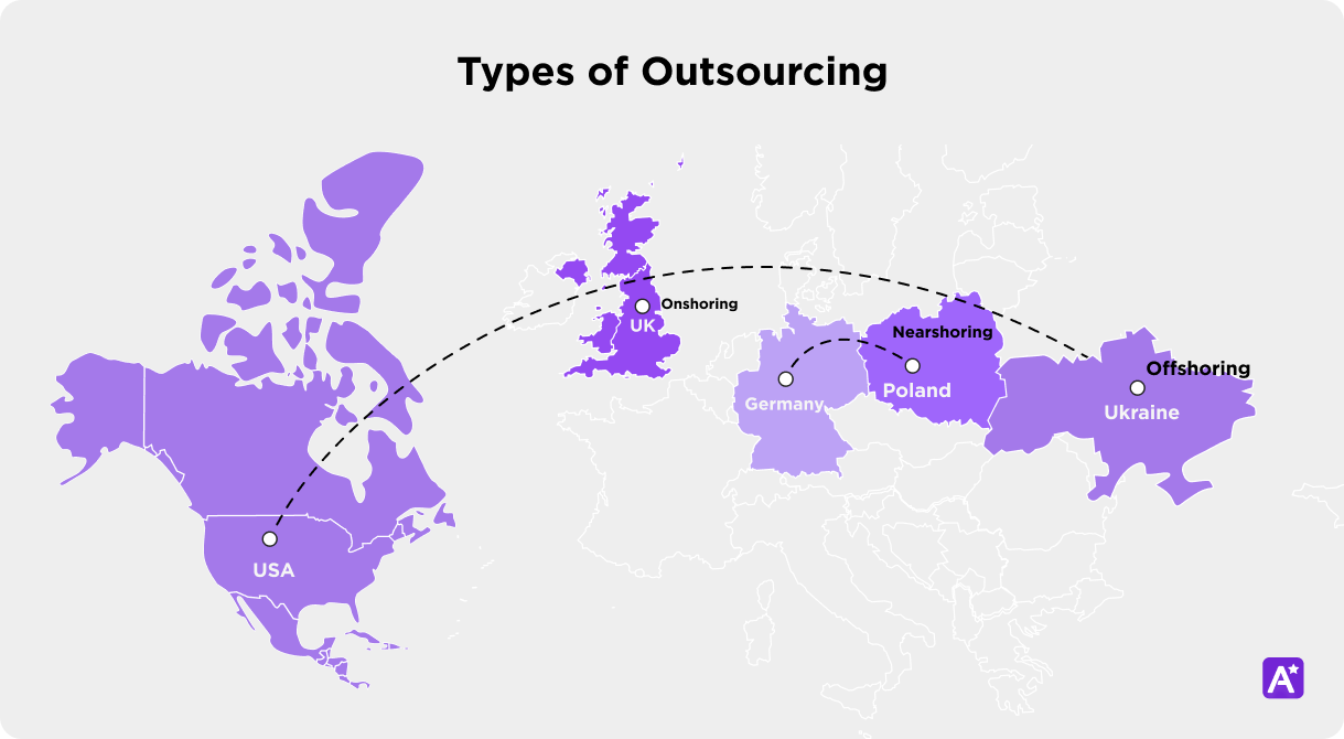 What is IT Outsourcing?