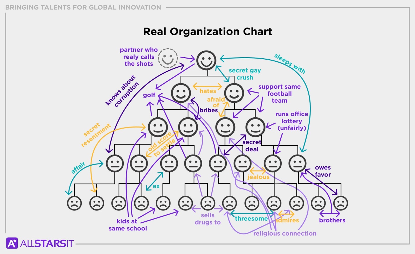 Holacracy for Digital Marketing Teams