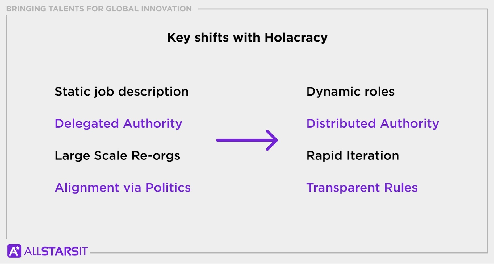 Holacracy for Digital Marketing Teams