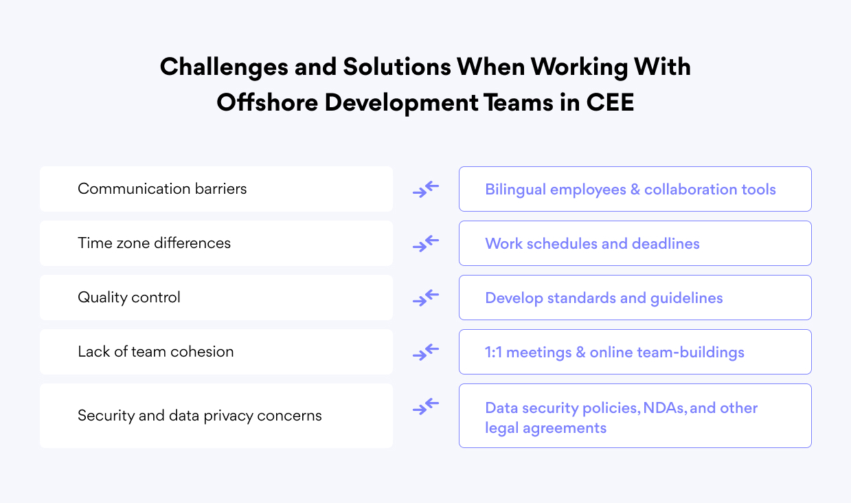 Common Challenges When Working With Offshore Development Teams in CEE ...