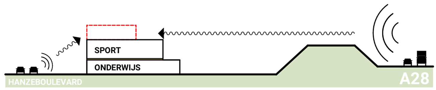 Axia College | SVP architectuur en stedenbouw - Balans tussen rust ...