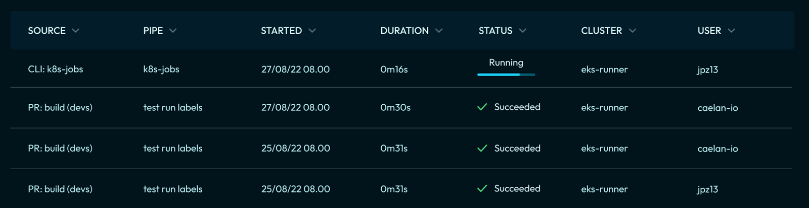 Using Helm Charts to Deploy Argo Workflows on Kubernetes
