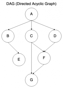 MLflow vs. Argo Workflows