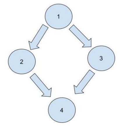 Argo and Airflow DAG Examples