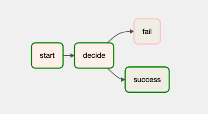Argo and Airflow DAG Examples