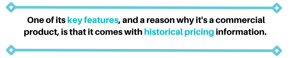 Options Backtesting in Python: An Introductory Walkthrough