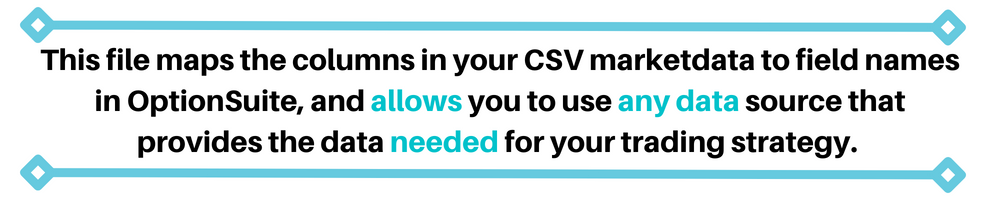 Options Backtesting in Python: An Introductory Walkthrough
