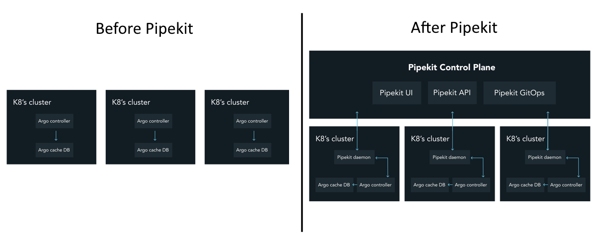 What to Consider before Migrating to Argo Workflows